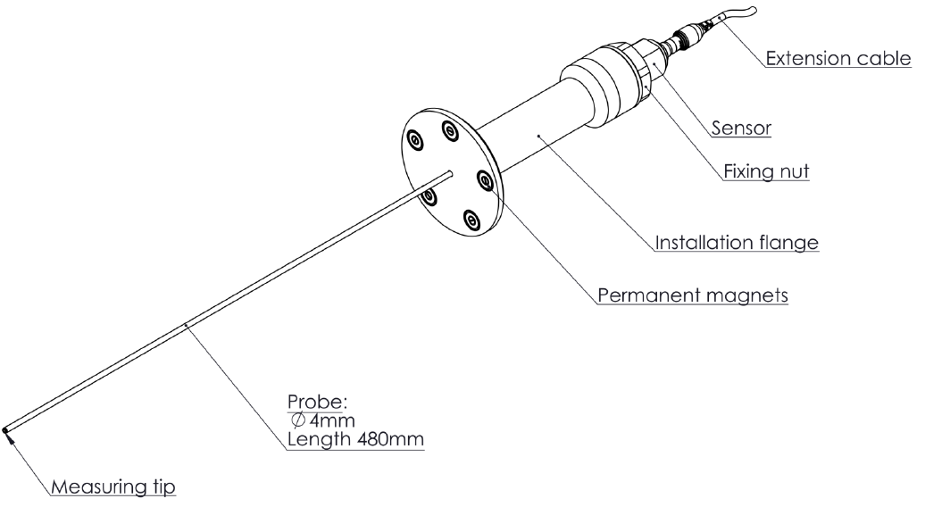 Berührungslos Rotor-Temperaturen messen | AVIBIA